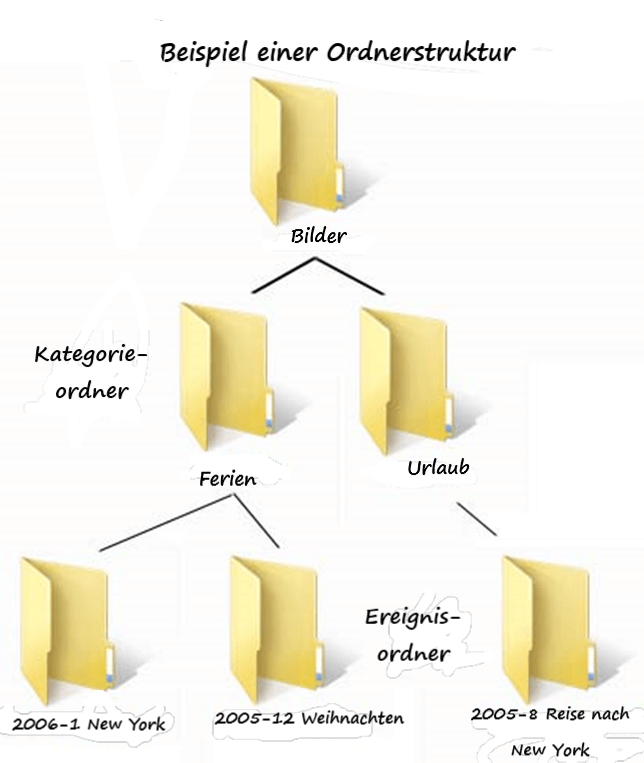 Kostenlose Wiederherstellungssoftware für die Ordner ist Ihnen bereit ...