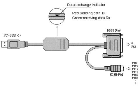 Kostenlose USB-Datenrettung und Datenschutz von USB-Speichergeräten