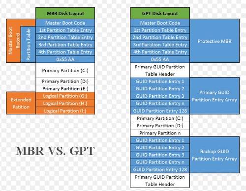Einfache Tipps zur Datenwiederherstellung bei Problemen mit der ...